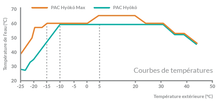 Blog - [Nouveautés] Nouvelle PAC Air/Eau Premium Hyōkō Max - Heiwa Climatiseurs